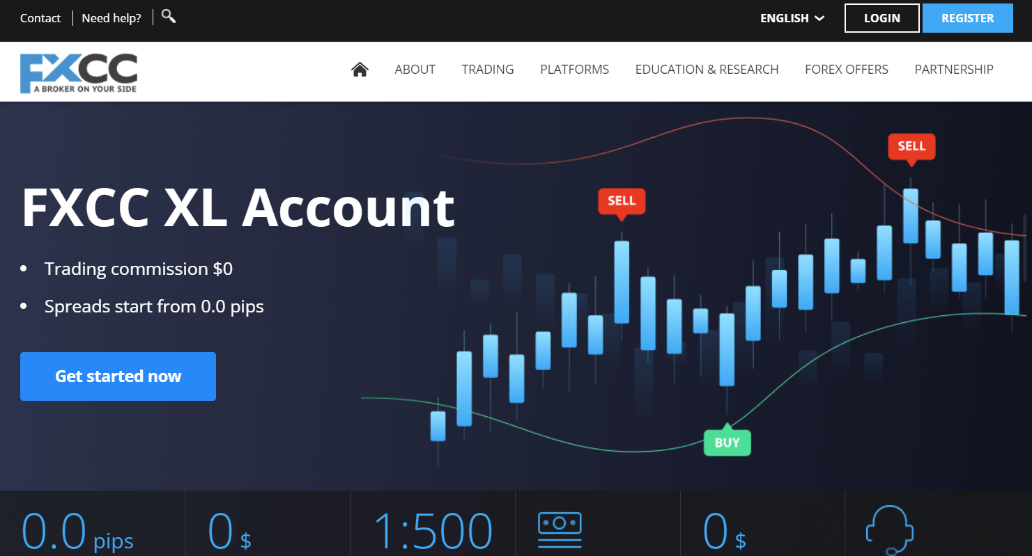 FXCC Opiniones 2024: Estafa o Forex broker seguro ☑️