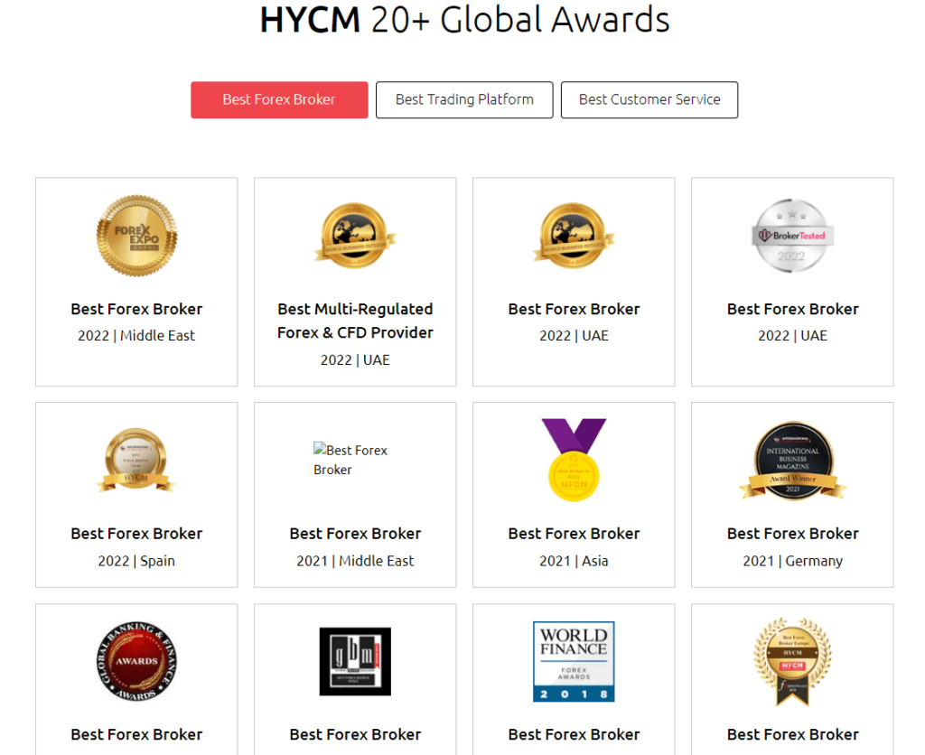 HYCM Review ☑️ Is it Safe, Legit or a Scam Broker (2024)
