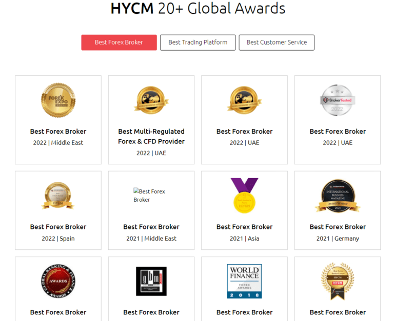 HYCM Review ☑️ Is it Safe, Legit or a Scam Broker (2024)