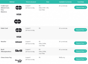 AxiTrader Review (2024)️ Min Deposit, Demo Account ☑️
