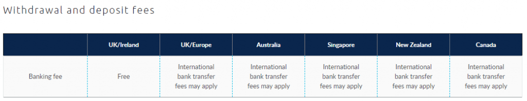 CMC Markets Review 2025: Is This Forex Trading Broker Scam or Legit?