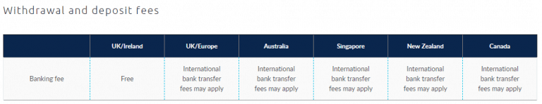 CMC Markets Review 2025: Is This Forex Trading Broker Scam or Legit?