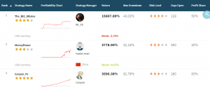 FXTM Review 2022: Is FXTM (ForexTime) Legit or a Scam ☑️