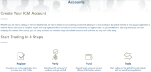 ICM Capital Review 2025: Is This Forex Trading Broker Scam or Legit?