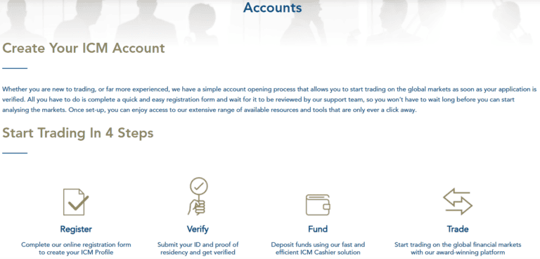 ICM Capital Review 2025: Is This Forex Trading Broker Scam or Legit?