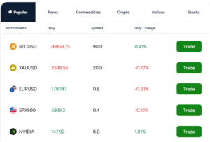 ThinkMarkets Forex Review 2025: Broker Insights on Fees and Spreads