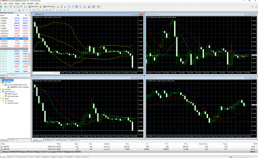 Z.com Review (2025) Z.com is Real or Fake Broker? ☑️