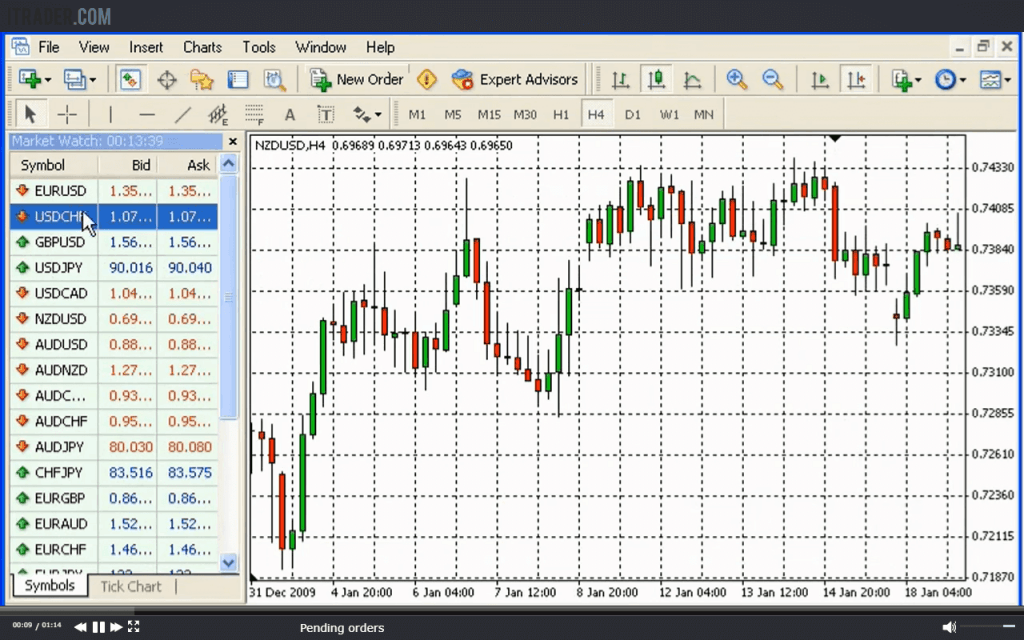 iTrader Review (2024) Is it a Scam or Legit Forex Broker ☑️