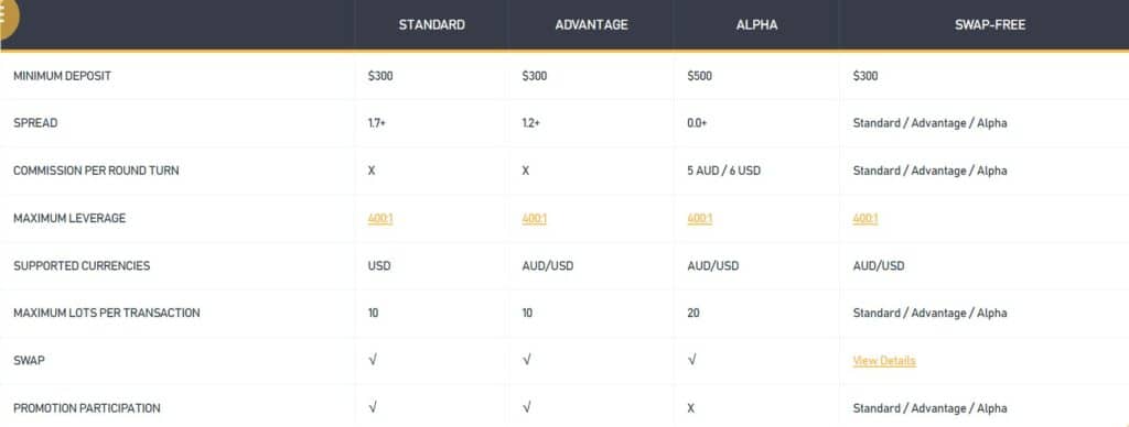 BCR Review (2025) Is BCR a Scam or Legit Forex Broker ☑️