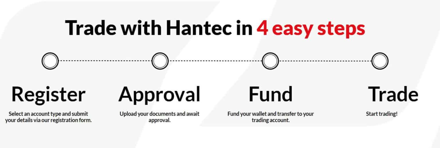 Hantec Markets Review (2024) Is it a Scam or Legit Broker ☑️