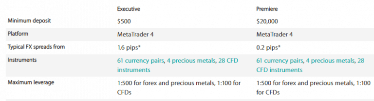 Equiti Review (2024) Is Equiti a Scam or Legit Broker ☑️