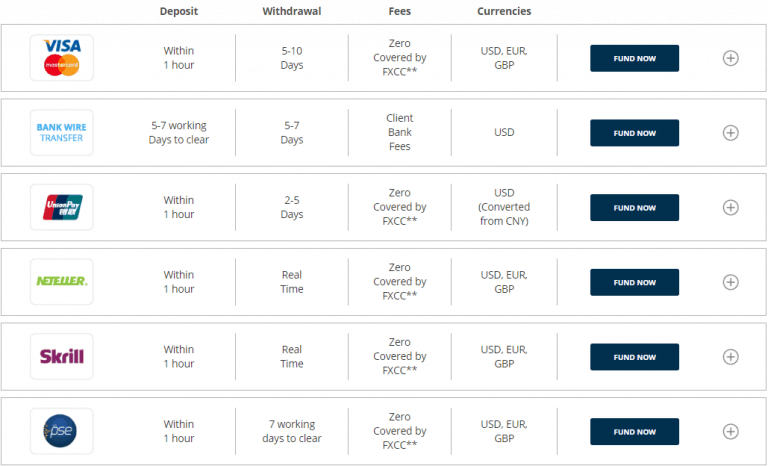 FXCC 2024 Review ☑️ Analyzing Trading Features, Fees, and Performance