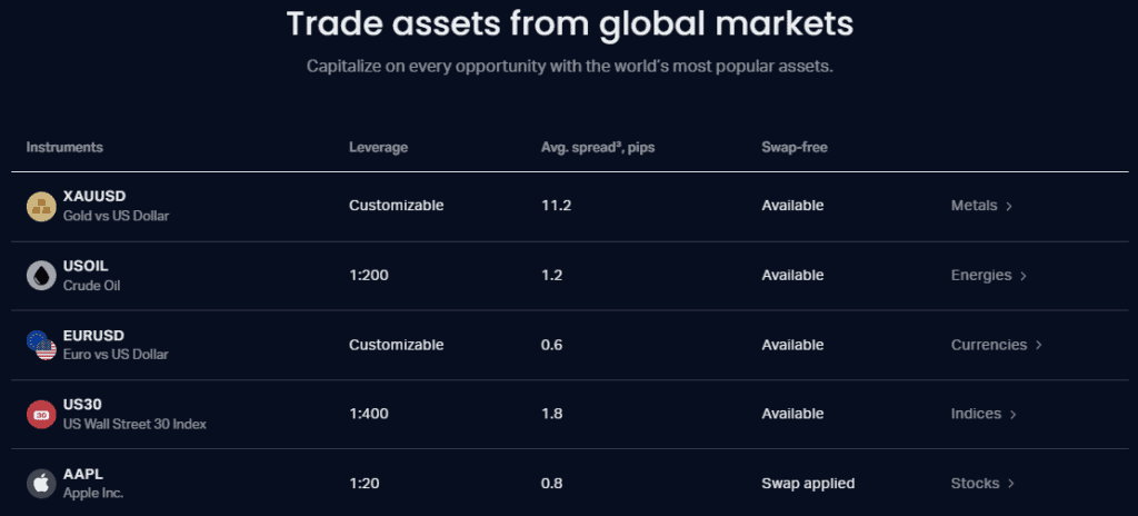 Exness Broker Review 2024: Pros, Cons, Fees and Trading Conditions