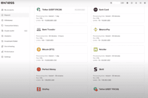 Exness Broker Review 2024: Pros, Cons, Fees and Trading Conditions