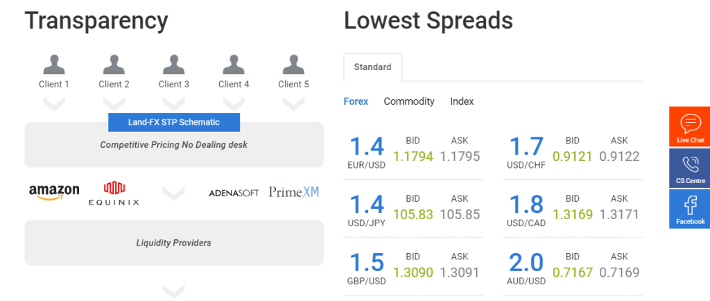 Land FX Review (2022) Is Land FX a Scam or Legit Broker ☑️
