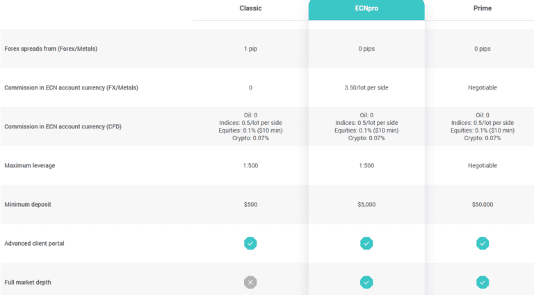 VARIANSE Review (2025) Check Key Features & Details ☑️️