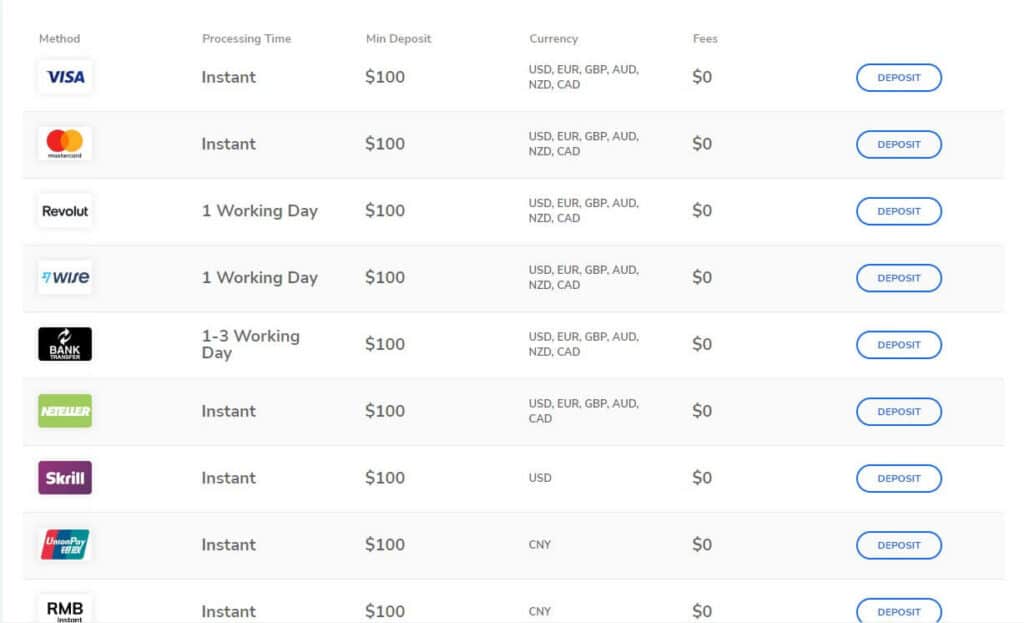 Is TMGM a Scam Forex Broker☑️ TMGM Account Types (2024)