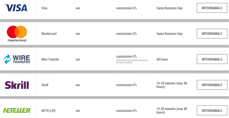 FBS Review (2024) Is FBS Legit and Good Forex Broker ☑️