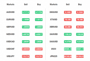 CPT Markets UK Review 2025: Is This Forex Trading Broker Scam or Legit