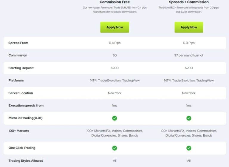 Global Prime Forex Broker Review (2025) Scam or Legit ☑️️