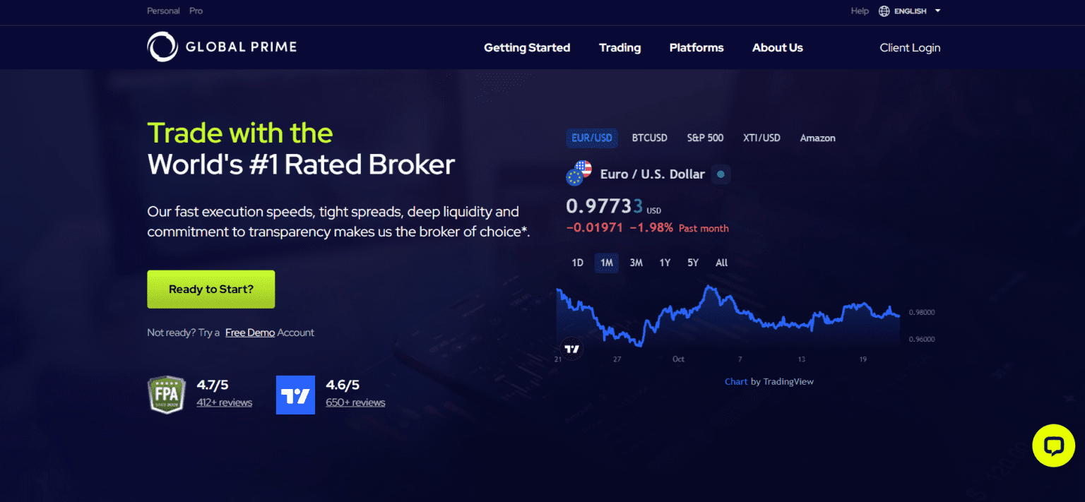 Global Prime Forex Broker Review 2022 (Philippines,CA,ID)☑️️