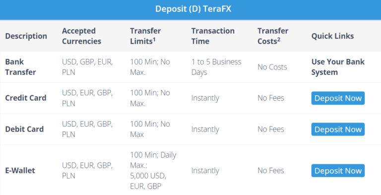 TeraFX Review (2023) Is TeraFX a Scam or Legit Broker ☑️️