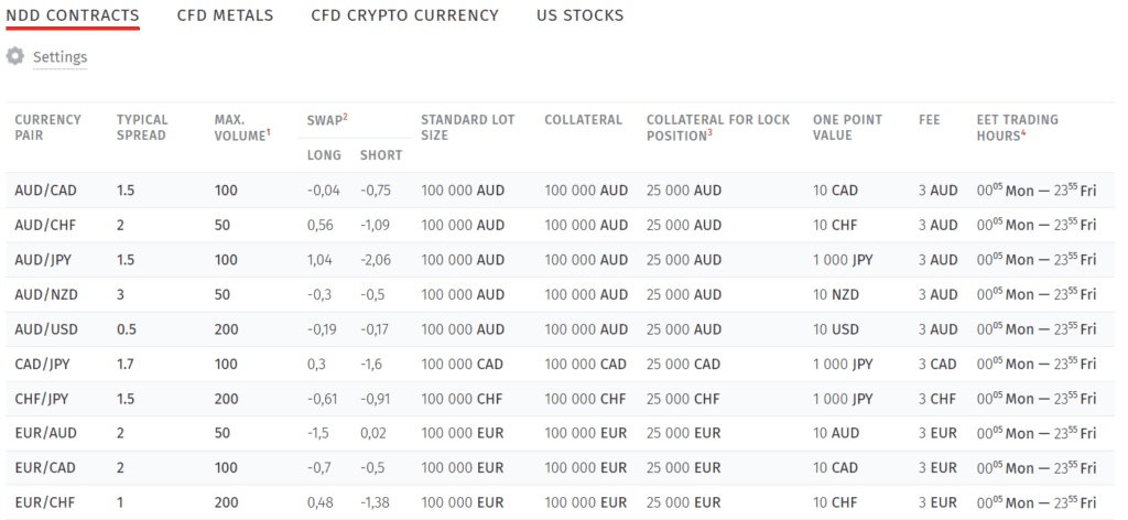 FIBO Group Review (2025) FIBO Group Key Features ☑️