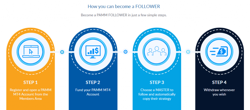 FXPRIMUS Review (2024) Is FXPRIMUS Regulated Broker ☑️