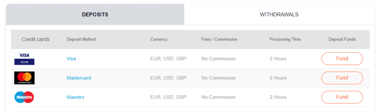 FXTM Review 2024: Is This Forex Trading Broker Scam or Legit?