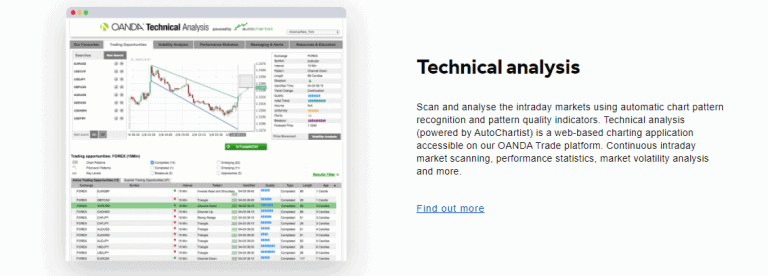 OANDA Review 2025: Is This Forex Trading Broker Scam or Legit?
