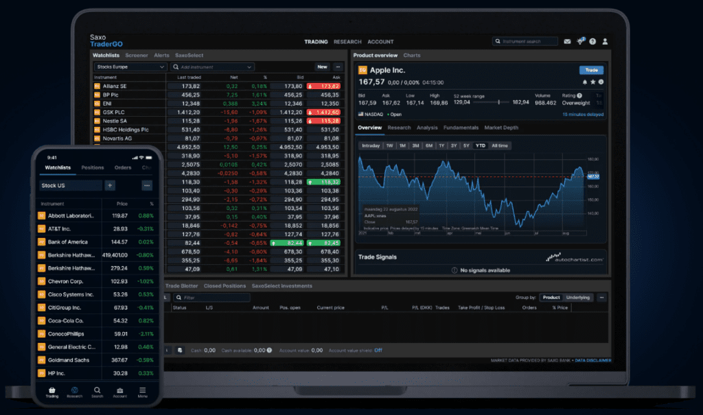 Saxo Bank Review (2024) Is it a Scam or Legit Broker ☑️