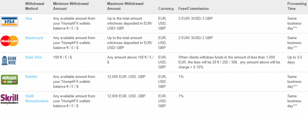 TriumphFX (TFXI) Review in 2024: Is TFXI Scam FX Broker ☑️