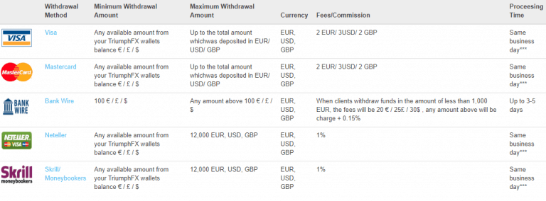 TriumphFX (TFXI) Review in 2024: Is TFXI Scam FX Broker ☑️