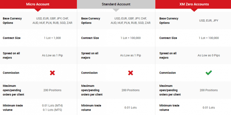 XM Trading Review (2023) Is XM Trading Legit & Good Broker☑️