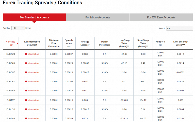 XM Trading Review 2024: Broker Fees, Spreads, and Legitimacy
