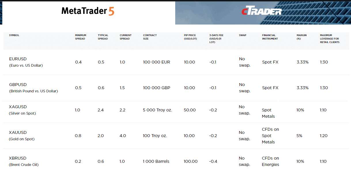 OctaFX Review ☑️ ️Is OctaFX Legit & Safe or a Scam (2022)