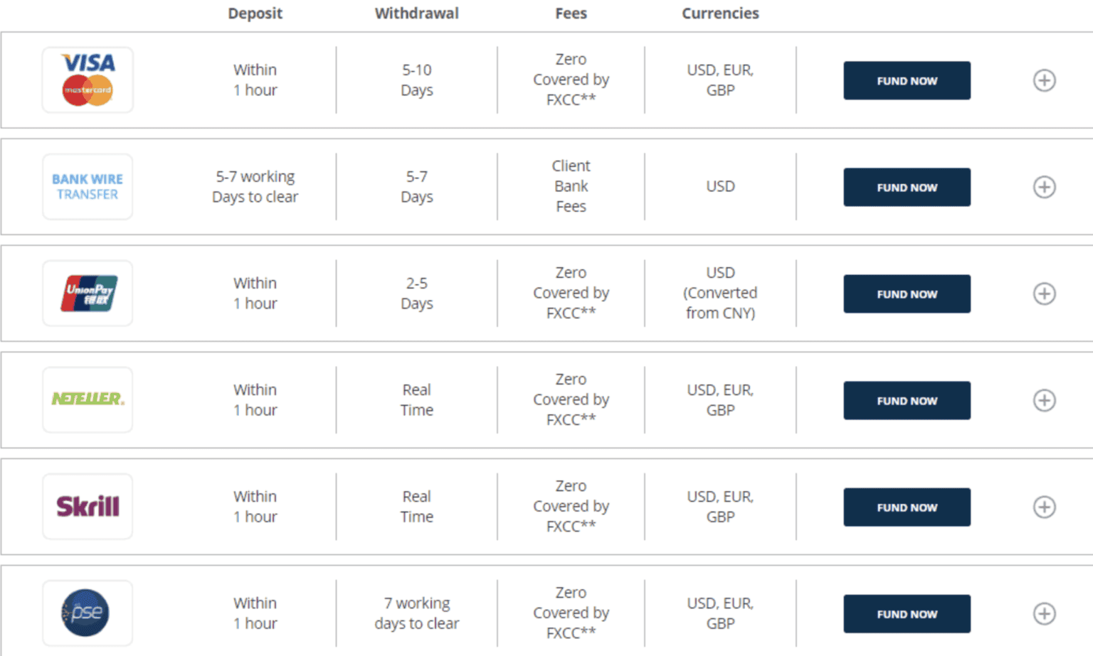 FXCC 2025 Review ☑️ Analyzing Trading Features, Fees, and Performance
