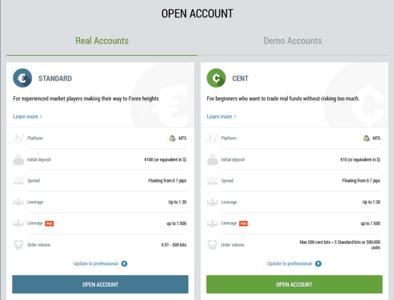 FBS Broker Review 2025: Pros, Cons, and Expert Insights