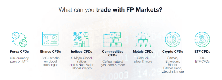 FP Markets Review 2025: Is This Forex Trading Broker Scam or Legit?