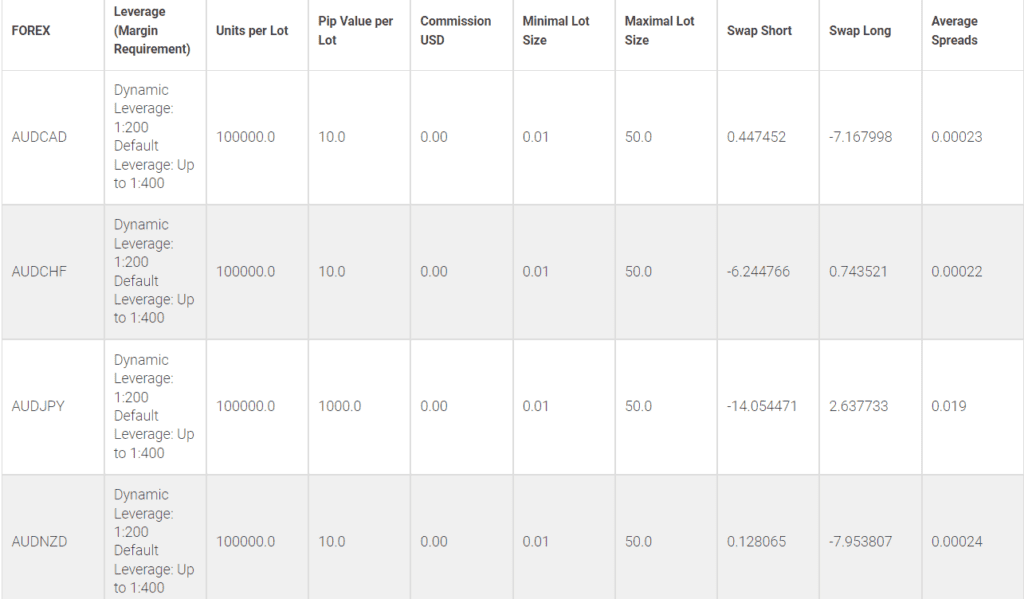 BDSwiss Review (2024) Is BDSwiss Legit Broker or Scam ☑️
