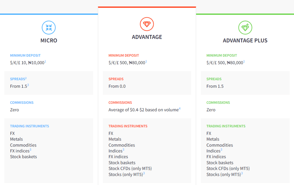 FXTM Review 2024: Is FXTM (ForexTime) Legit or a Scam ☑️