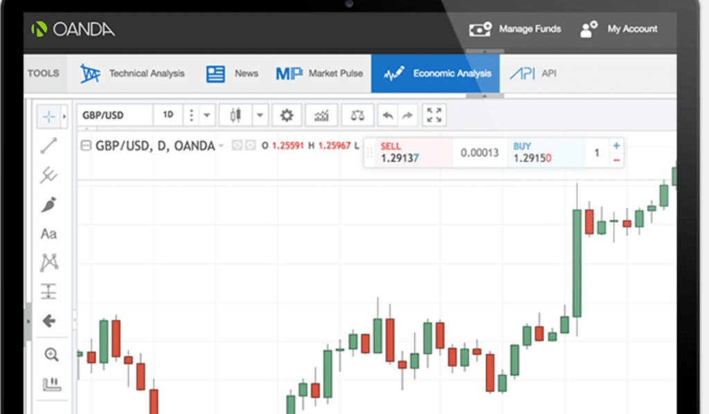 OANDA US Review 2024: Pros, Cons, Fees and Insights on Trading