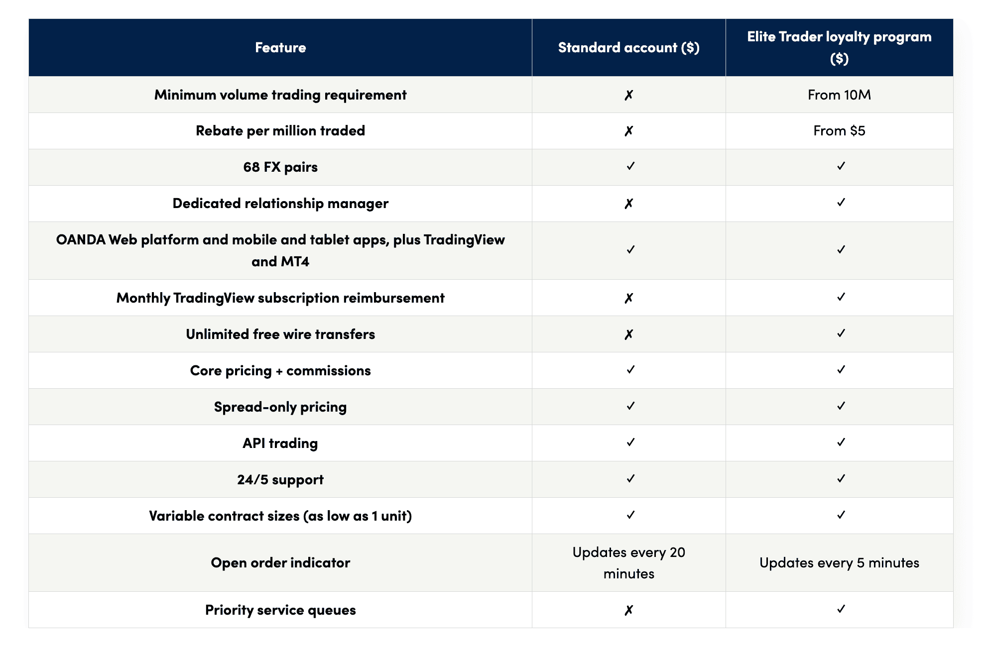 OANDA US Review 2025: Pros, Cons, Fees and Insights on Trading