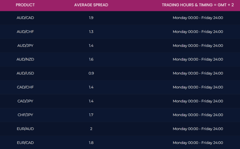 Accuindex Review 2025: Is Accuindex Scam or Legit Forex Broker ☑️