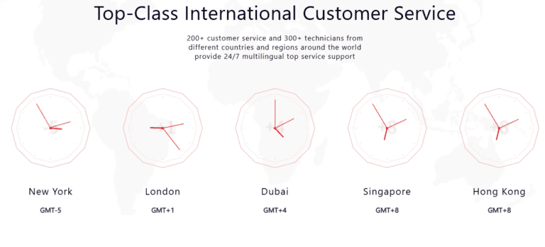 Doo Prime Review 2025: Is Doo Prime Scam or Legit Forex Broker ☑️