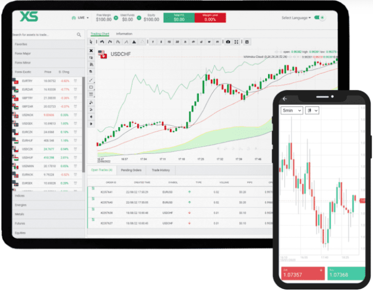 XS Review 2025: Is This Forex Trading Broker Scam or Legit?