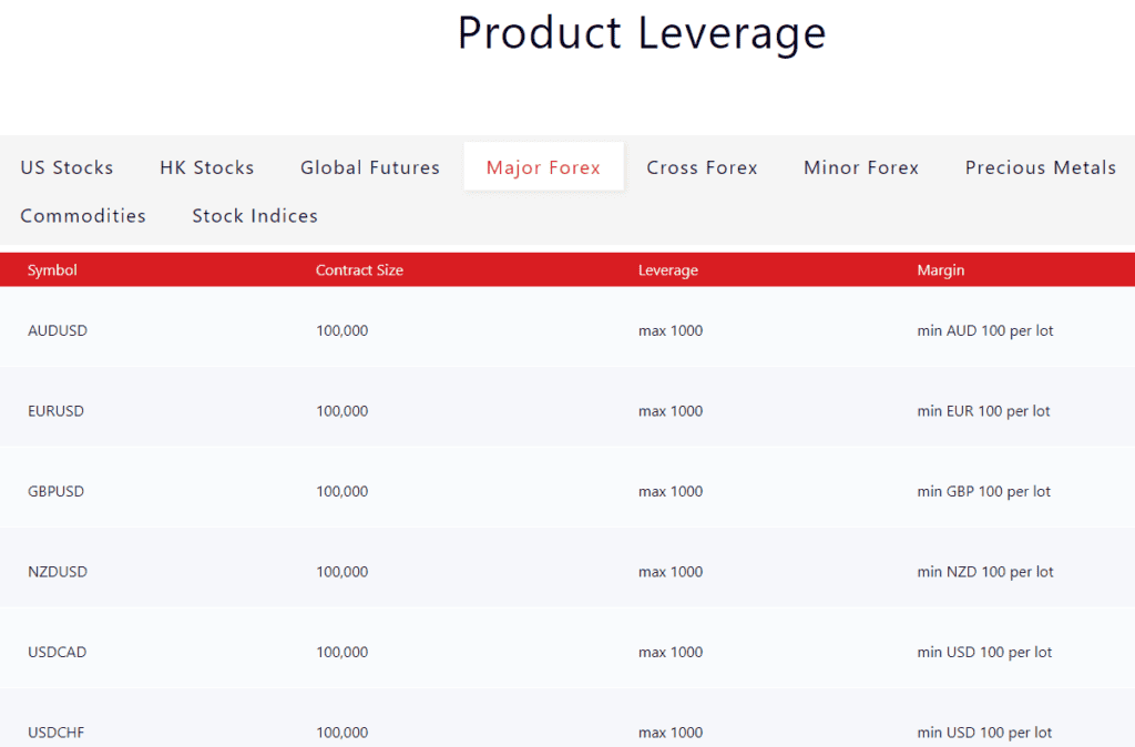 Doo Prime Review 2024: Is Doo Prime Scam or Legit Forex Broker ☑️