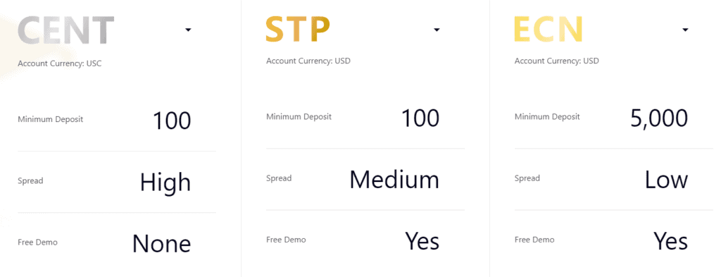 Doo Prime Review 2024: Is Doo Prime Scam or Legit Forex Broker ☑️