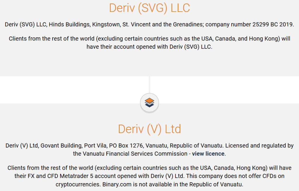 Deriv Review 2024: Is This Forex Trading Broker Scam or Legit?