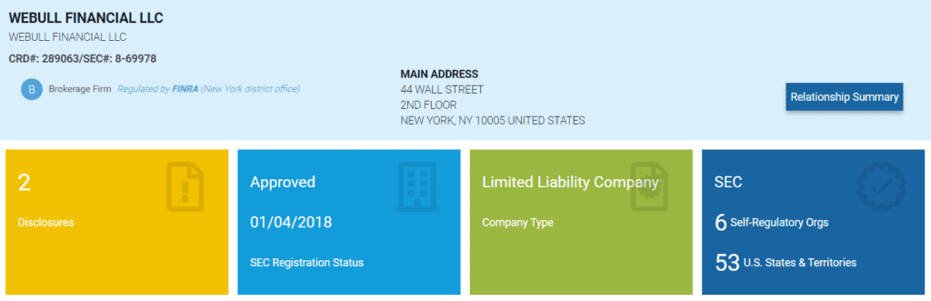 Webull Review 2024: Is Webull Scam or Legit Broker ☑️